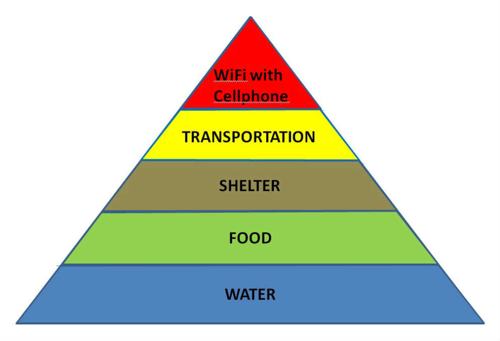 The Unstable Pyramid of Needs | Gardow Consulting LLC